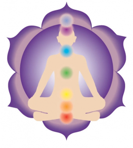Seven Part Series, Part 6: The Brow Chakra - VivehealthVivehealth